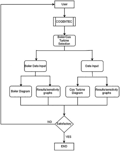 Design Of The Decision Support System 1 Download Scientific Diagram