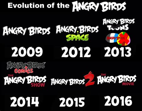 Evolution Of The Angry Birds By Abfan21 On Deviantart