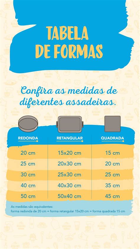 Tabela De Formas Receitas Nestlé Receita De Bolo Simples Bolo Receita De Bolo
