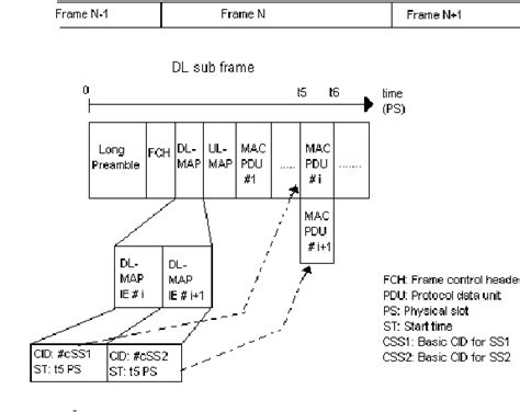 Figure 2 From A Scheduling Algorithm With Map Multiplexing In Ieee 80216 Mobile Multi Hop Relay