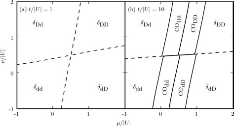 Figure 1 From Finite Temperature Charge Ordered Phases Of The D3