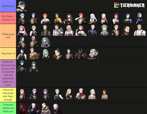 Fire Emblem Three Houses With Dlc Characters Tier List Community