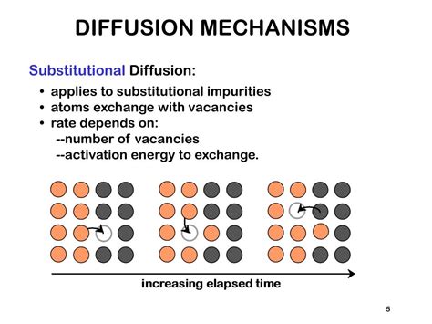 PPT CHAPTER 6 DIFFUSION IN SOLIDS PowerPoint Presentation Free Download ID 6557148