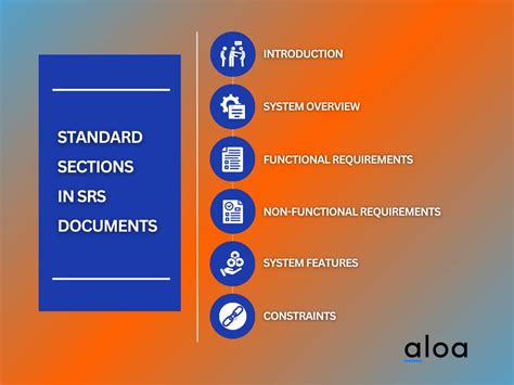 What Is Srs Software Requirements Specification A Guide