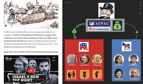 Aipac Right Wing Lobbying Group Protects Netanyahu