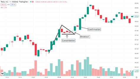 Bull Flag Pattern Explained How To Identify And Trade This Bullish
