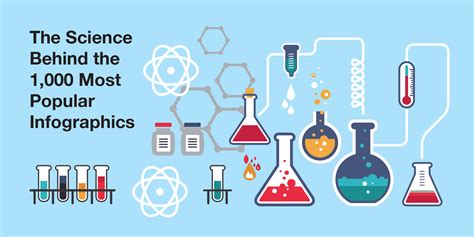 Infographic Science Poster