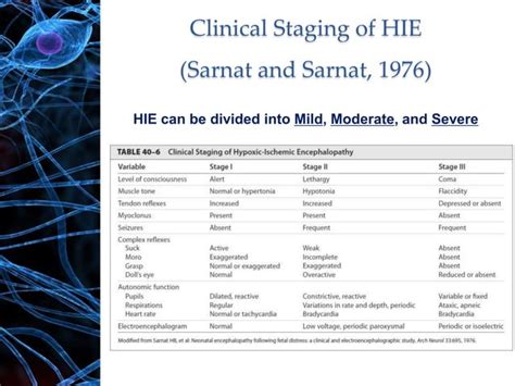 Hypoxic Ischemic Encephalopathy Pptx