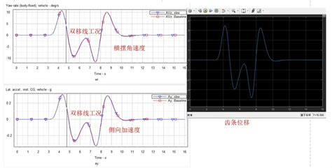 联合仿真模型：线控转向系统在双移线与角阶跃工况的simulink应用及其自建carsim效果图双移线工况 Csdn博客