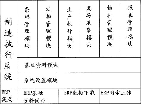 manufacturing execution system eureka patsnap