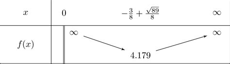 Math Function Variation Online Script 50