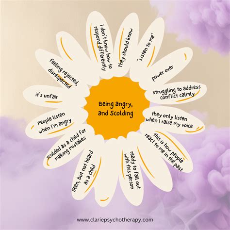 The Daisy Model Understanding The Layers Of Your Conversations For