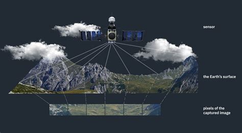 54 Geometric Corrections In Remote Sensed Image Geolearn