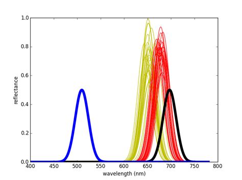 Image Generated Using Randomly Transformed Gaussian Functions Download Scientific Diagram