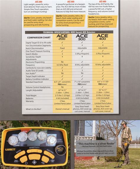 Garrett Ace 300 Metal Detector Free Shipping On 150