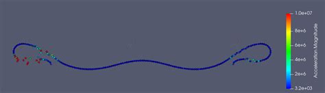 Shell Particles Will Collapse Under Large Deformation · Issue 208 · Xiangyu Husphinxsys · Github