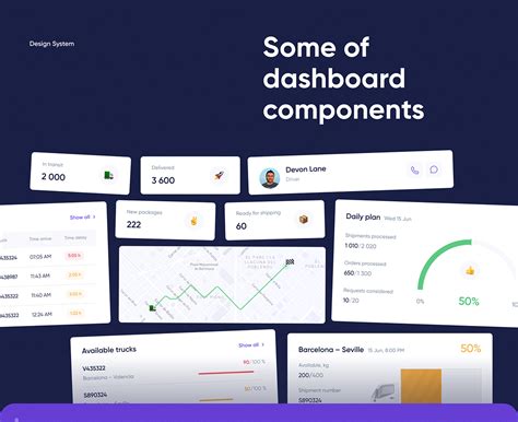 ↗️ Wayels Modern Courier System Dashboard Ui Design Behance