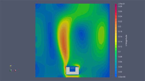 Cfd Simulations Through Openfoam Upwork