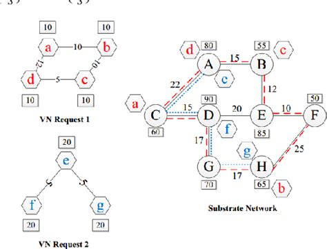 Figure 1 From An Ant Colony System Based Virtual Network Embedding