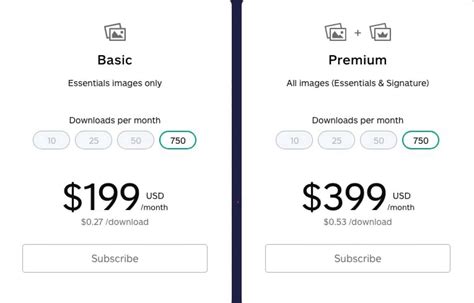 Istock Review 2024 Pros Cons Pricing And Features