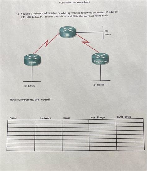 solved vlsm practice worksheet 1 you are a network