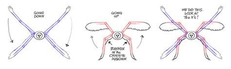 Blog Posts Action Analysis