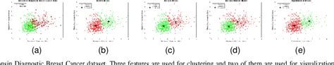 Figure 1 From Imbalanced Data Clustering Using Equilibrium K Means