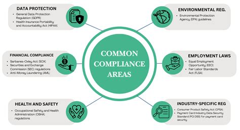 The Importance Of Compliance Essential Regulations For Small