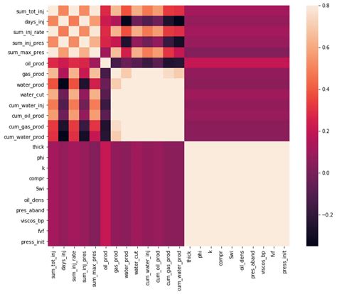 Github Jpduckyoilfield Data Science Research A Comparison Of