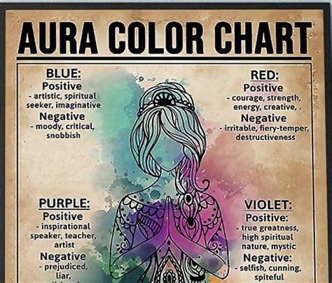 ஞானவயல் Aura Colour Chart