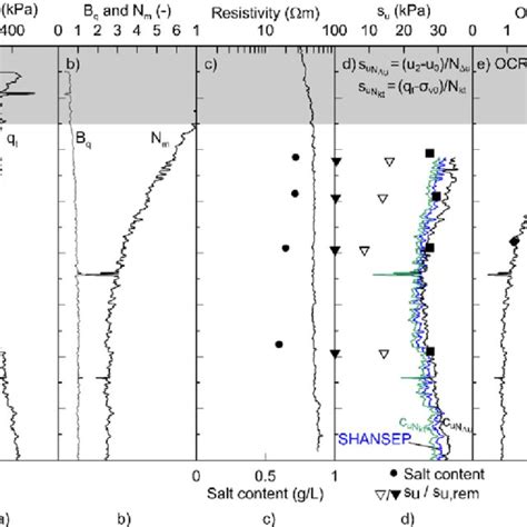 Rcptu Results Correlated To Laboratory Results A Corrected Tip