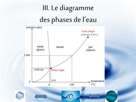 Diagramme D État De L Eau Diagramme Des États De Leau Fjcy