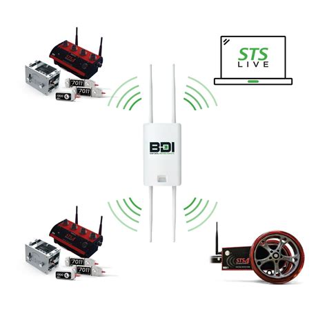 Structural Testing System Bdi Structural Testing And Monitoring Systems