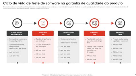 Os 10 Principais Modelos De Teste De Software Com Amostras E Exemplos