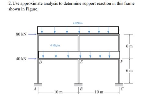 Solved 2 Use Approximate Analysis To Determine Support