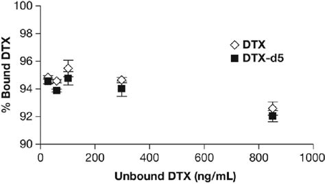Figure 2 From Stable Isotope Method To Measure Drug Release From
