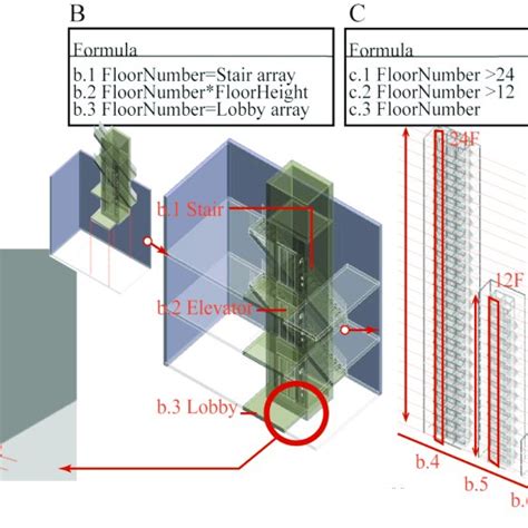 Invariant Smart Bim Objects Of Building Core Download Scientific Diagram