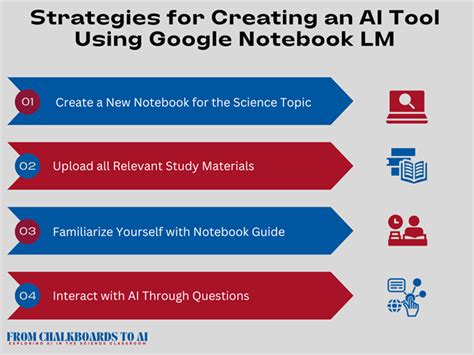 Agentic Ai Developing The Benefits For Classroom Learning Part I Nsta