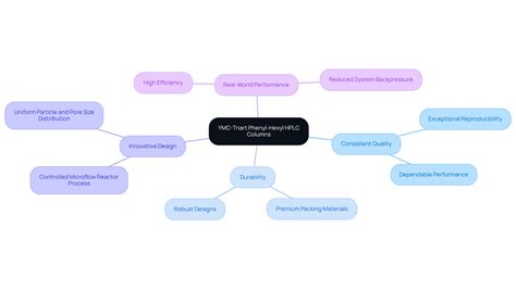 10 Phenyl Hexyl Column Options For Enhanced Hplc Performance