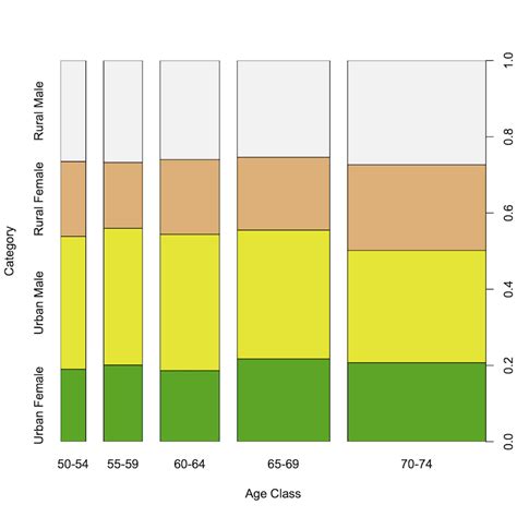 Spine Plots Using R Data Analytics