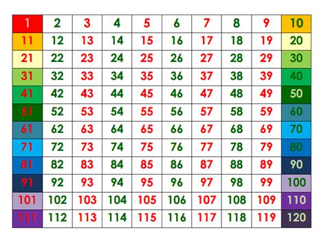 0 120 Number Chart Printable