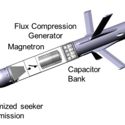 Principle Of Active Protection Systems Visualized For Hard And Soft Download Scientific Diagram