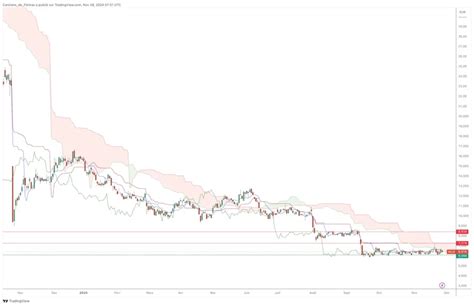 Action En Bourse Top Et Flop 2024