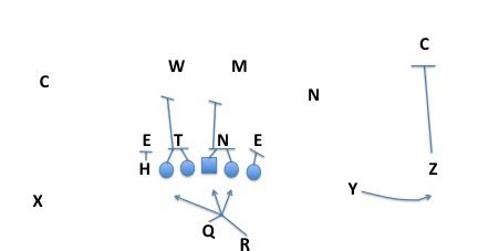 Concerning Sports The Three Types Of Modern Tight End