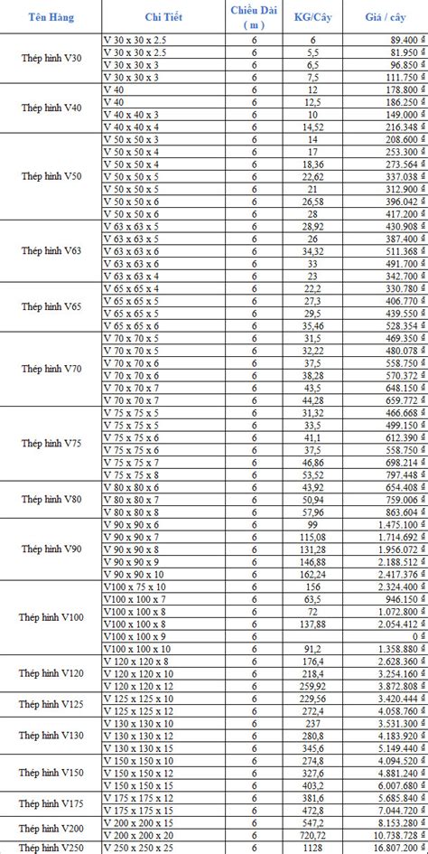 Thép Hình V Global Steels