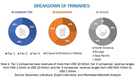 Virtual Extensible Lan Vxlan Market Size Share And Global Forecast