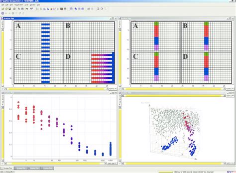 Visualization Of Screening Data From The Protein Peptide Binding Assay Download Scientific
