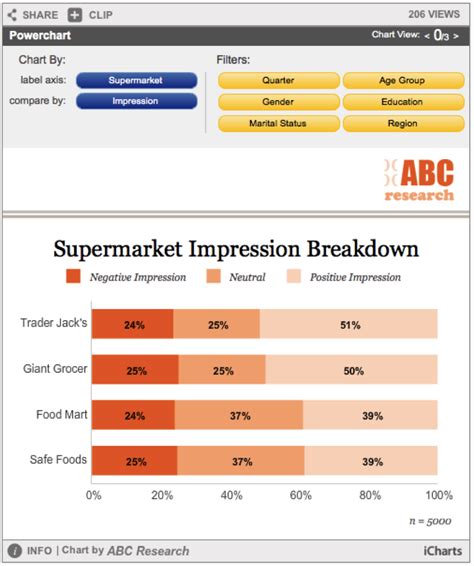 Also Introducing Powercharts On Icharts Perfect For The Power Survey Data User Bit Ly