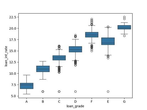 end to end machine learning pipeline with tensorflow by rithvik k dec 2024 medium