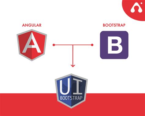 Top 10 Angularjs Frameworks